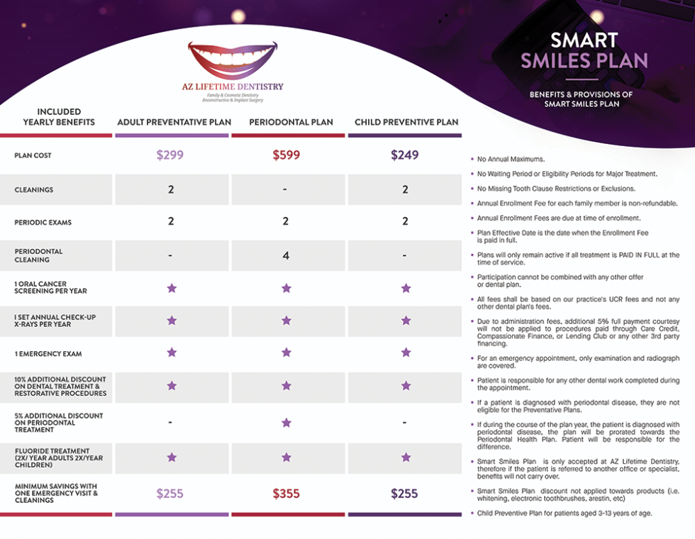 Smart Smiles Finance Plan - AZ Lifetime Dentistry